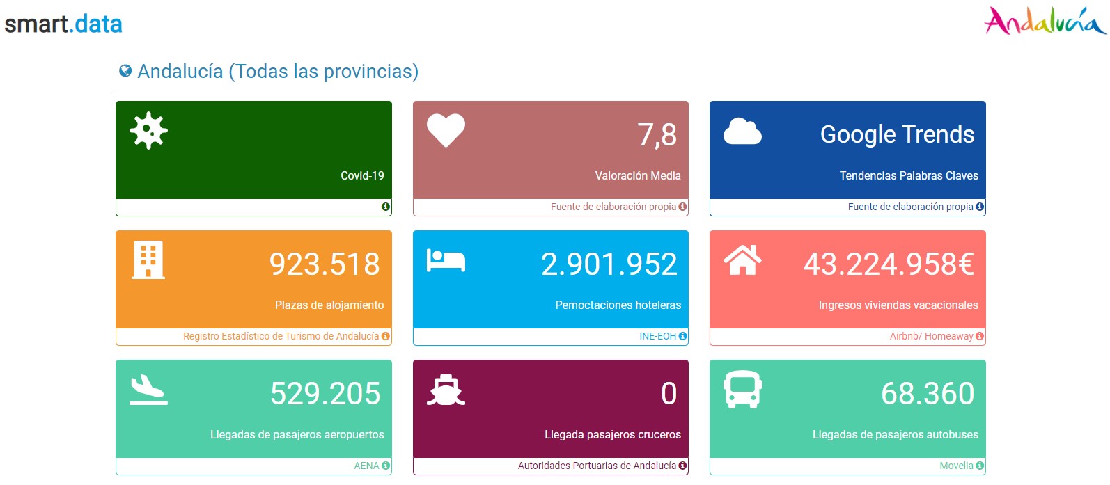 ¿Qué es smartdata? - Smartdata Andalucía